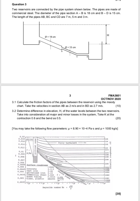 Solved Question 3 Two reservoirs are connected by the pipe | Chegg.com