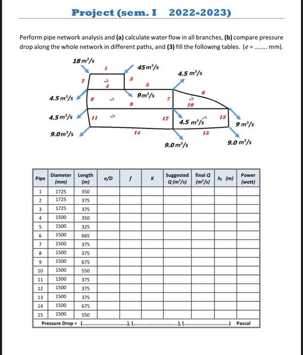 Perform pipe network analysis and (a) calculate water | Chegg.com