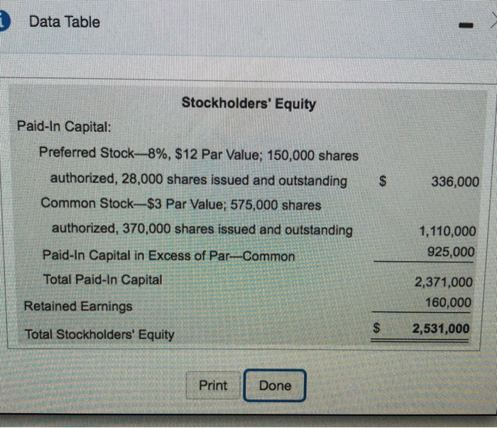 Solved i Requirements - 1. Assuming the preferred stock is | Chegg.com Solved i Requirements - 1. Assuming the preferred stock is | Chegg.com