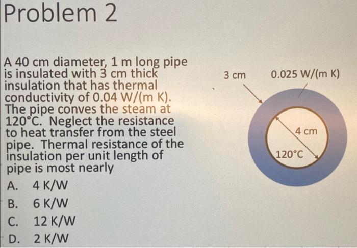 Solved A 40 cm diameter, 1 m long pipe is insulated with 3 | Chegg.com