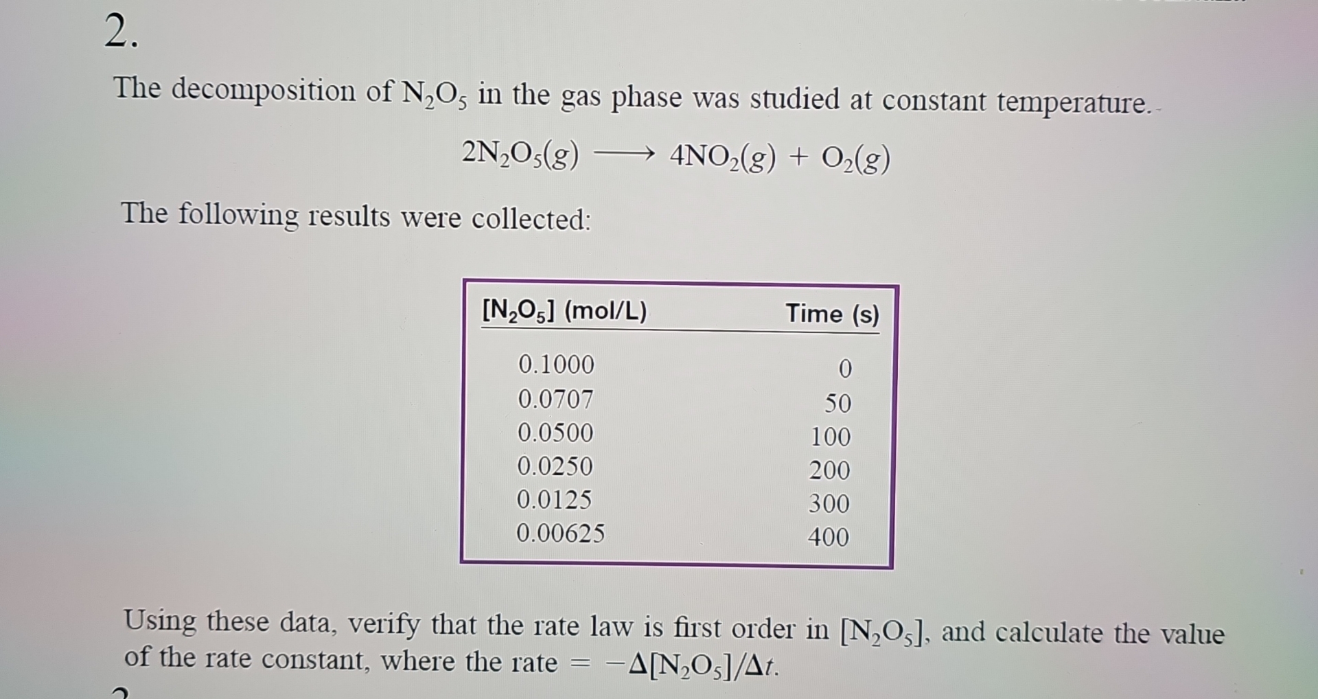 Solved The decomposition of N2O5 ﻿in the gas phase was | Chegg.com