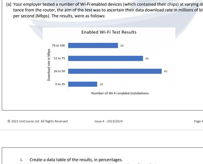 Solved (a) Your employer tested a number of Wi-Fi enabled | Chegg.com