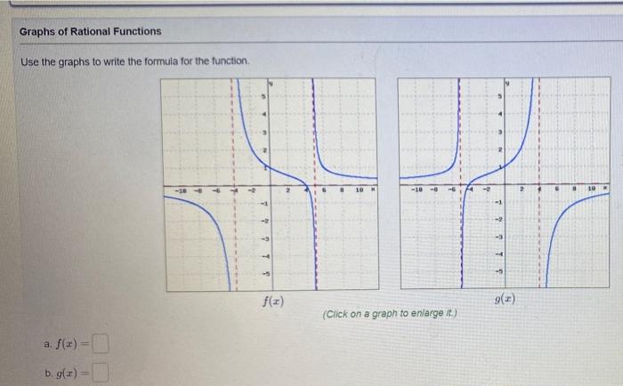 Solved Graphs of Rational Functions Use the graphs to write | Chegg.com