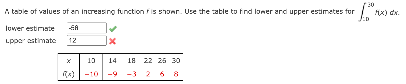 Solved A table of values of an increasing function f ﻿is | Chegg.com