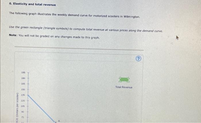 Solved 6. Elasticity and total revenue The following graph | Chegg.com