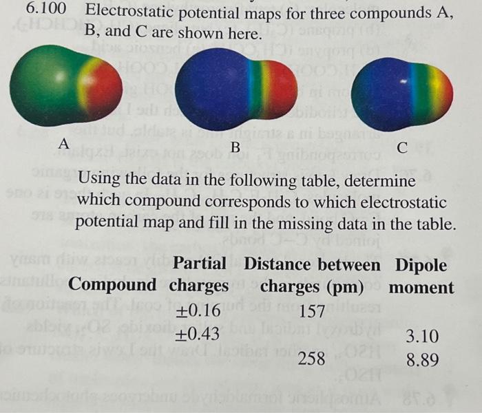 Solved 6.100 Electrostatic potential maps for three | Chegg.com