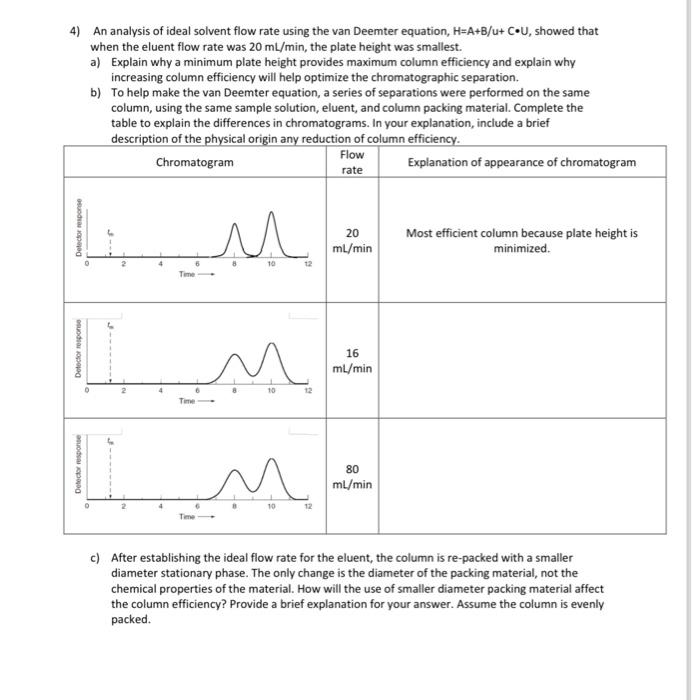 Solved 4) An analysis of ideal solvent flow rate using the | Chegg.com