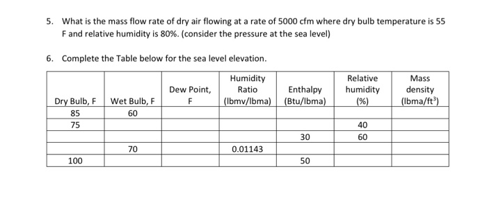 Solved 5. What is the mass flow rate of dry air flowing at a | Chegg.com
