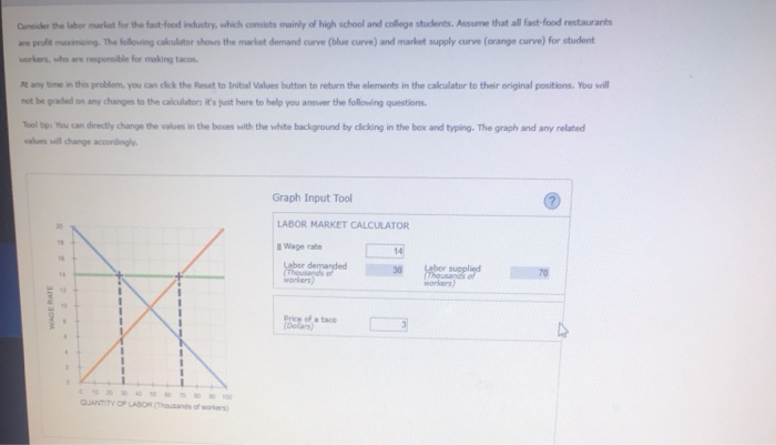 Consider the labor market for the fast-food industry, | Chegg.com