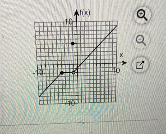 Solved Find the value xa where the function is | Chegg.com