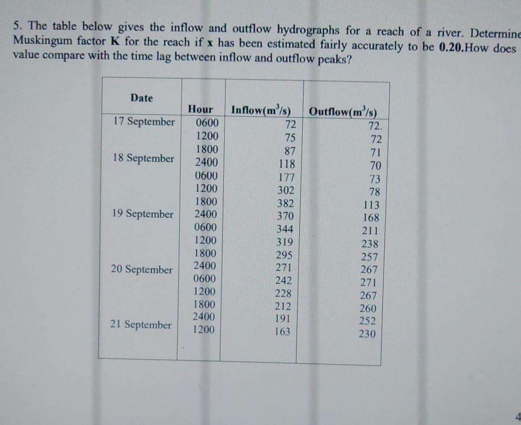 Solved 5. The table below gives the inflow and outflow | Chegg.com