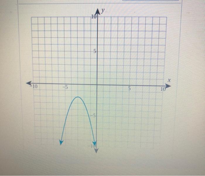 Solved Find the open intervals where the following function | Chegg.com