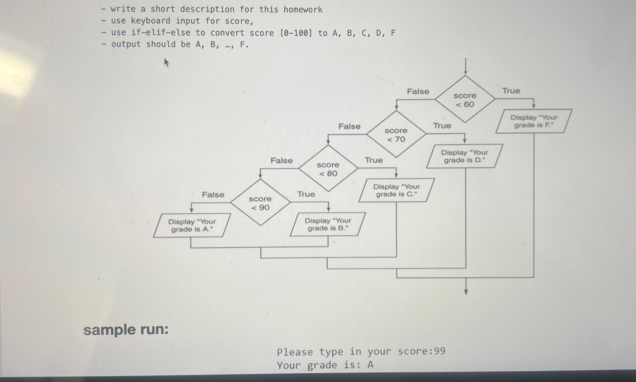 Solved write a short description for this homeworkuse | Chegg.com