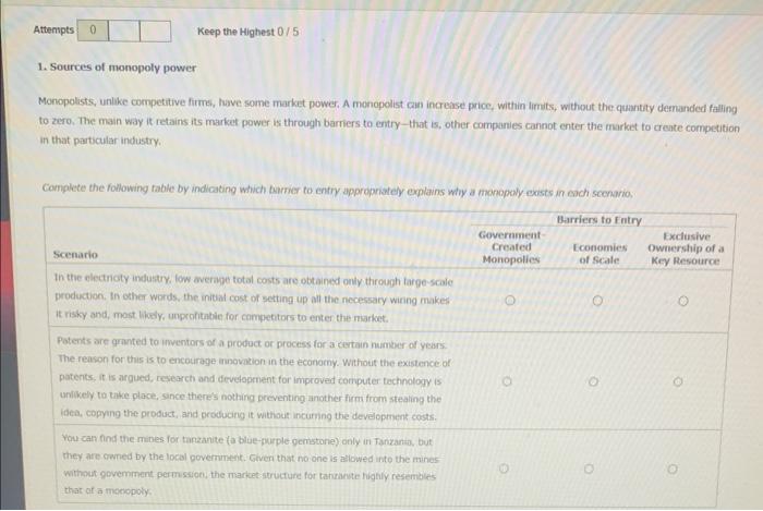 Solved 1. Sources of monopoly power Monopolists, unlike | Chegg.com