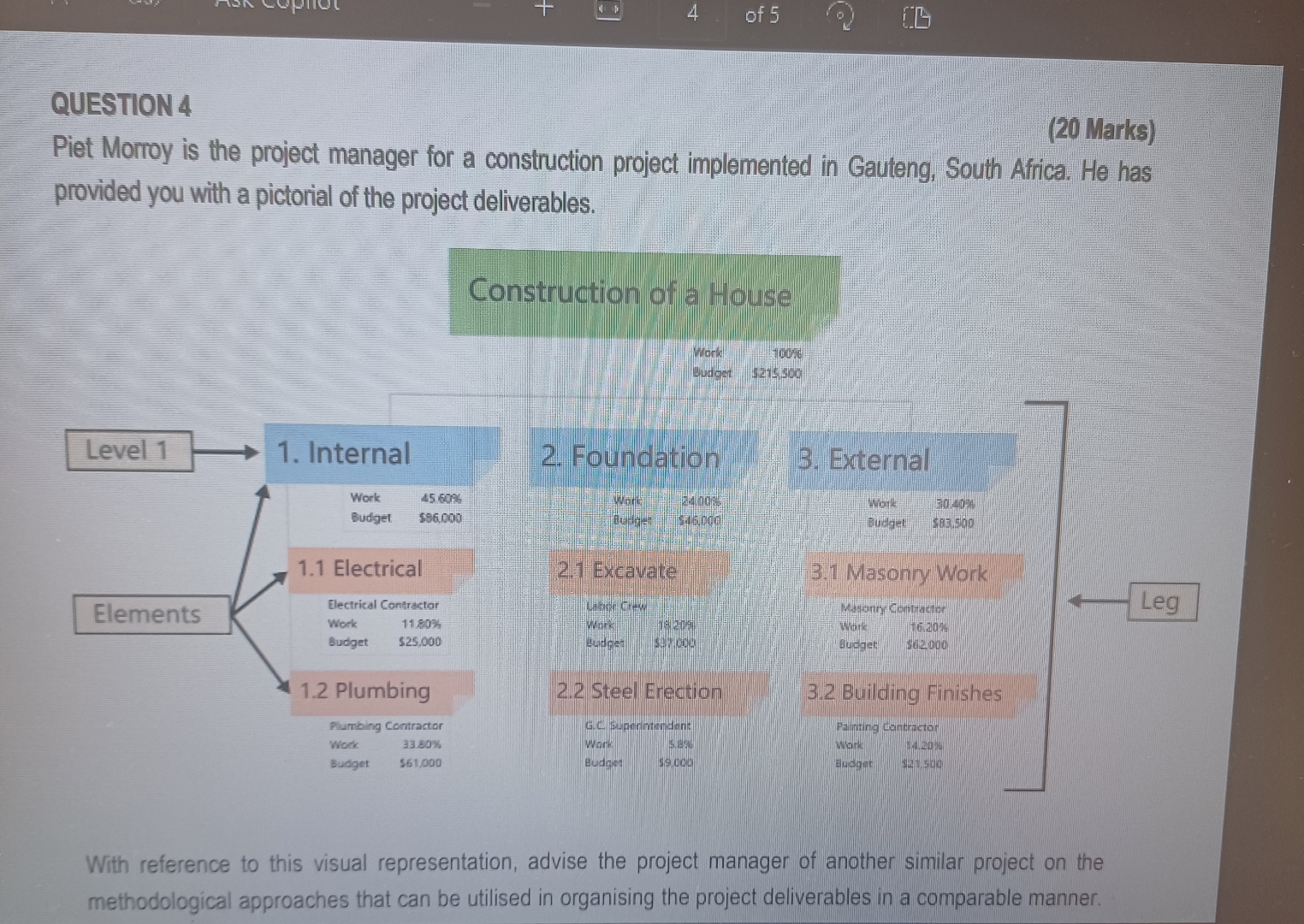 Solved QUESTION 4(20 ﻿Marks)Piet Morroy is the project | Chegg.com