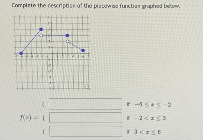 Solved Complete the description of the piecewise function | Chegg.com