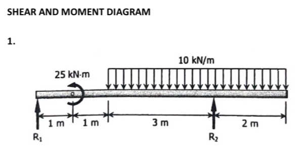 Solved PLEASE ANSWER WITH FBD SHEAR AND MOMENT DIAGRAM | Chegg.com