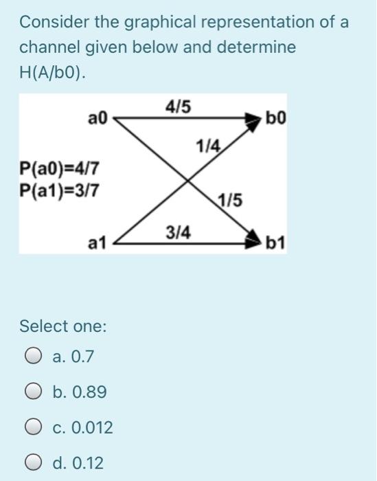Solved Consider the graphical representation of a channel | Chegg.com