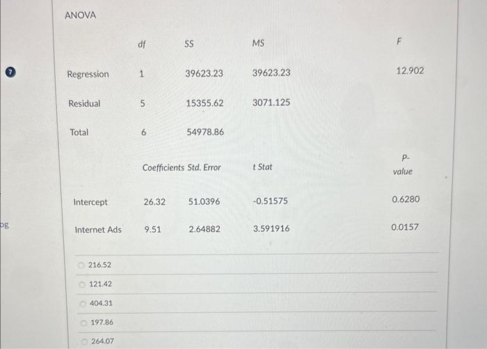 Solved The regression output below is based on the number of | Chegg.com