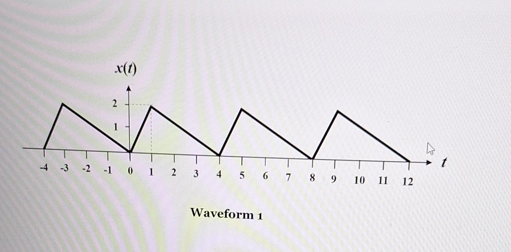 Solved Fourier series a. You must select one (1) waveform | Chegg.com