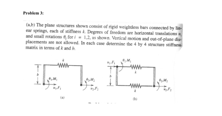 Solved Problem 3:(a,b) ﻿The plane structures shown consist | Chegg.com