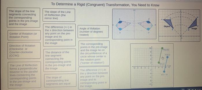 Solved To Determine a Rigid (Congruent) Transformation. You | Chegg.com
