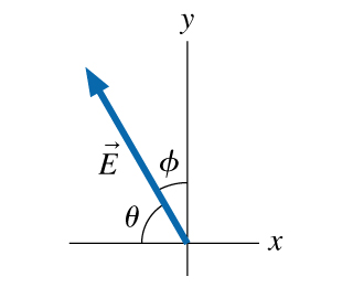 Solved What is the x-component of vector in terms of the | Chegg.com