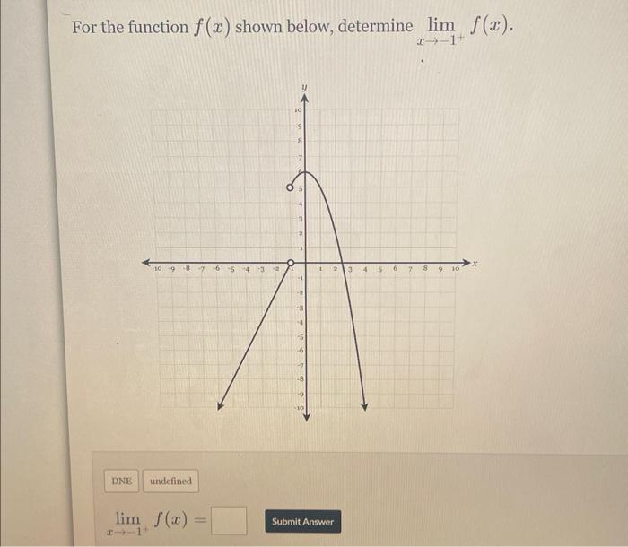 Solved For the function f(x) shown below, determine | Chegg.com