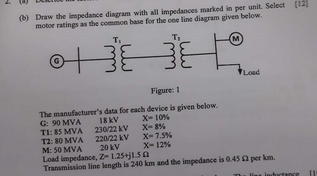 Solved 2. (b) Draw the impedance diagram with all impedances | Chegg.com