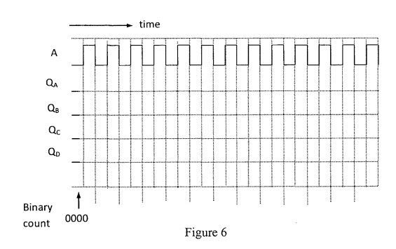 Solved b) Figure 4 shows the block diagram of a 4-bit binary | Chegg.com