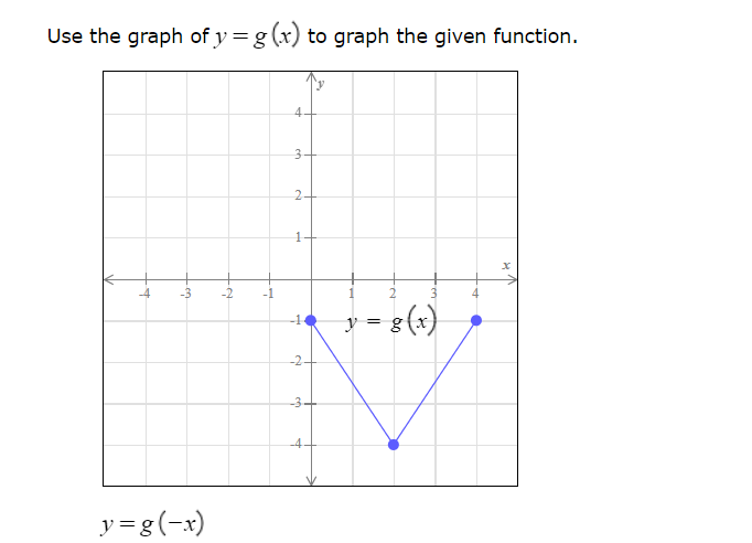 Solved Use the graph of y=g(x) ﻿to graph the given | Chegg.com