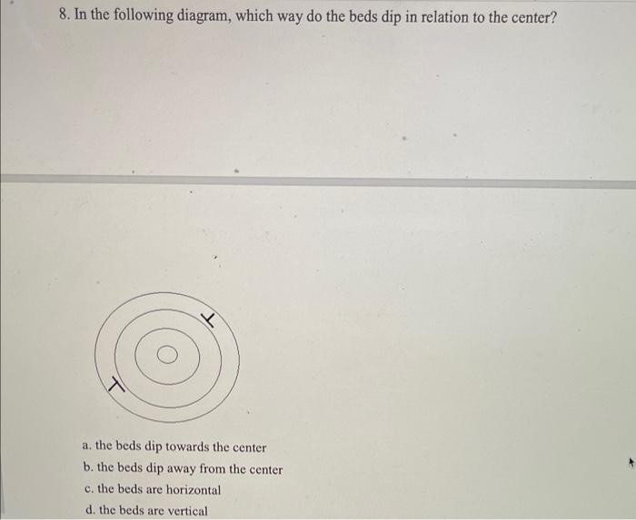 Solved 7. In the following diagram, what is the name of the | Chegg.com
