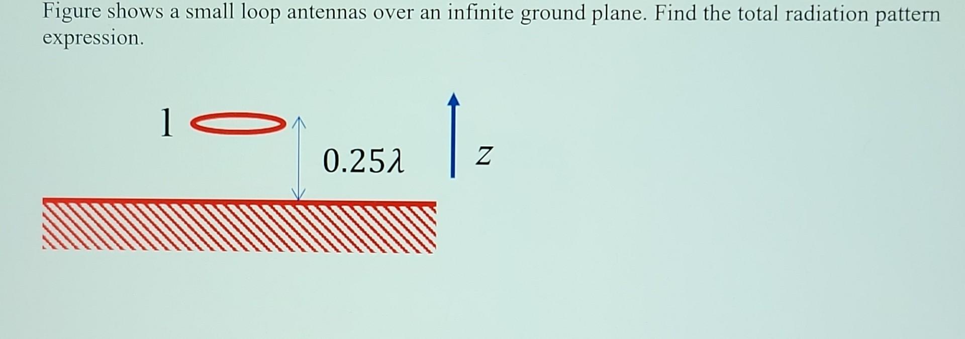 Solved Figure shows a small loop antennas over an infinite | Chegg.com