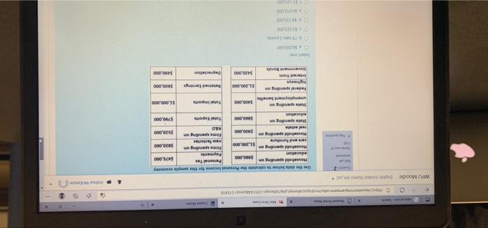 2515418 To Men WPU Moodle Use the data below to | Chegg.com