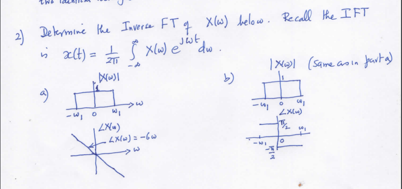 Solved Determine the Inverse FT of x(ω) ﻿below. Recall the | Chegg.com