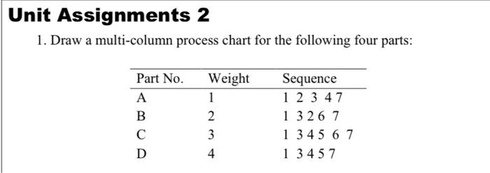 Solved Unit Assignments 2 1. Draw a multi-column process | Chegg.com