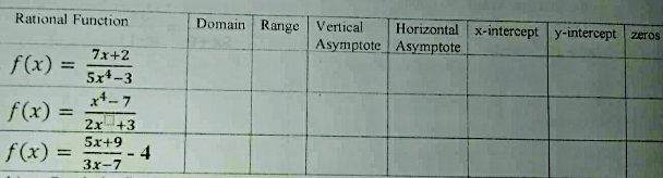 Solved provide complete the solution for the ff equation in | Chegg.com