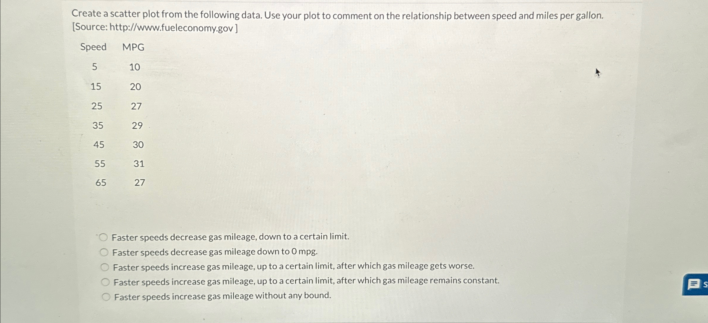 Create a scatter plot from the following data. Use | Chegg.com