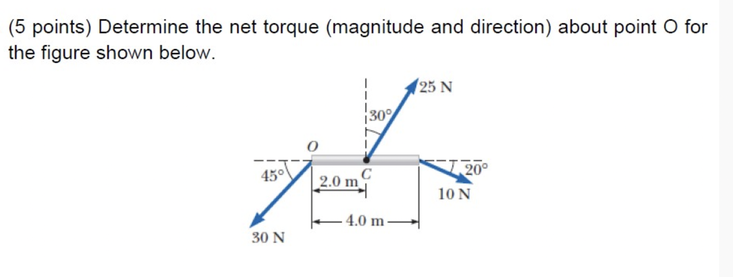 Solved (5 ﻿points) ﻿Determine the net torque (magnitude and | Chegg.com
