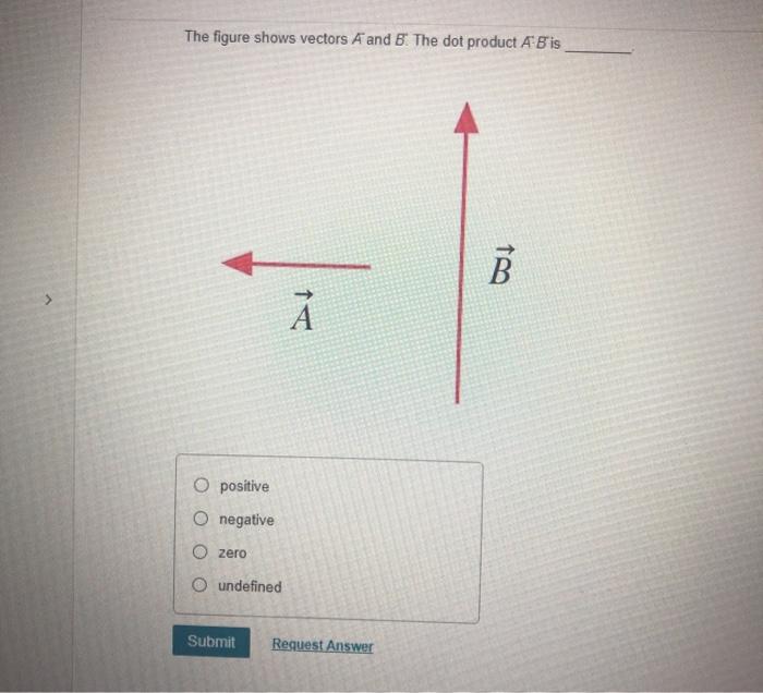 Solved The figure shows vectors A and B The dot product A | Chegg.com