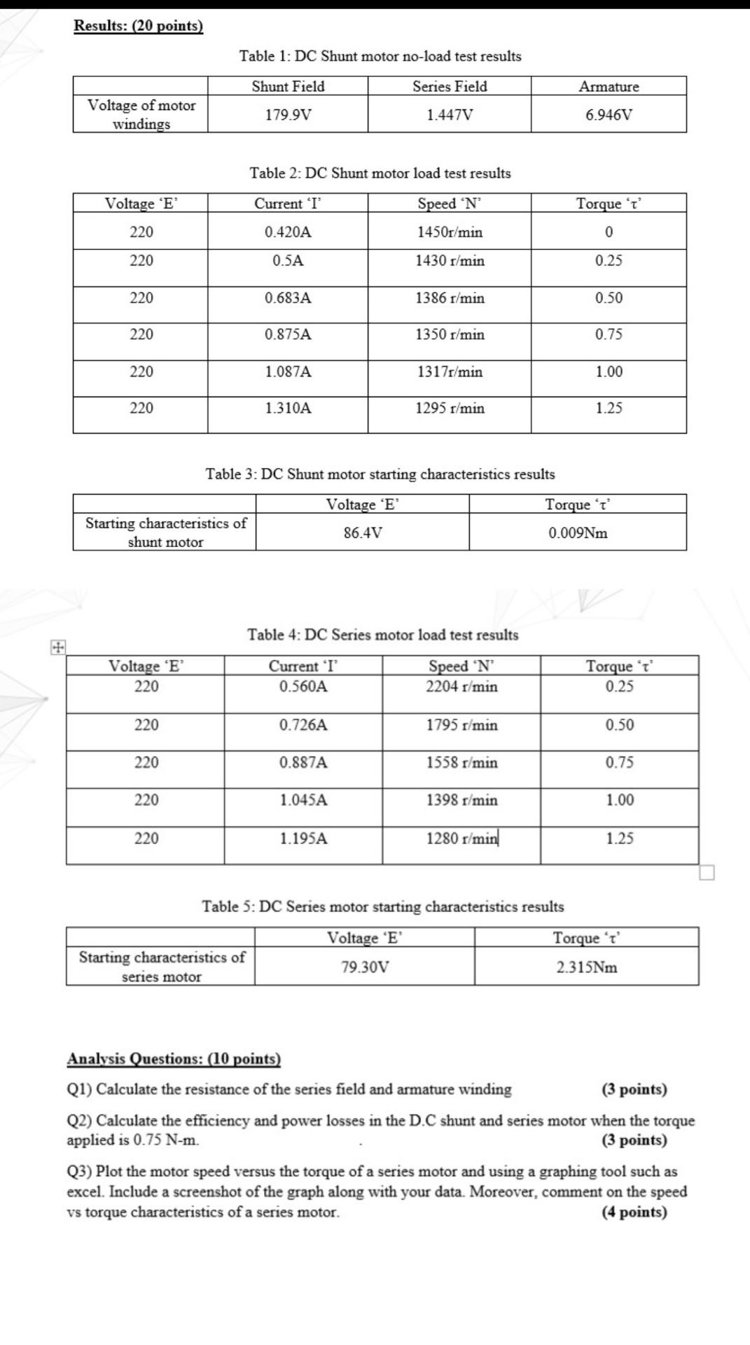 Solved Results: (20 points) Table 1: DC Shunt motor no-load | Chegg.com