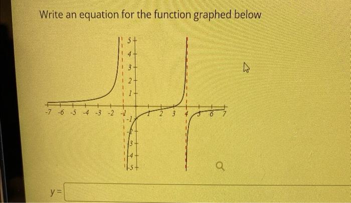Solved Write an equation for the function graphed below | Chegg.com