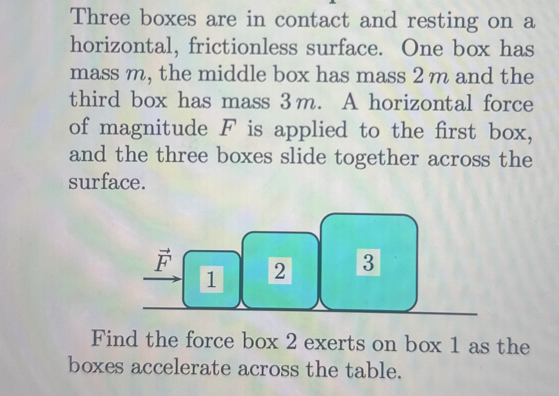 Solved Three boxes are in contact and resting on a | Chegg.com