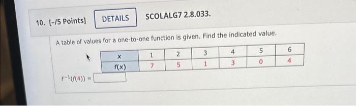 Solved SCOLALG7 2.8.033. A table of values for a one-to-one | Chegg.com