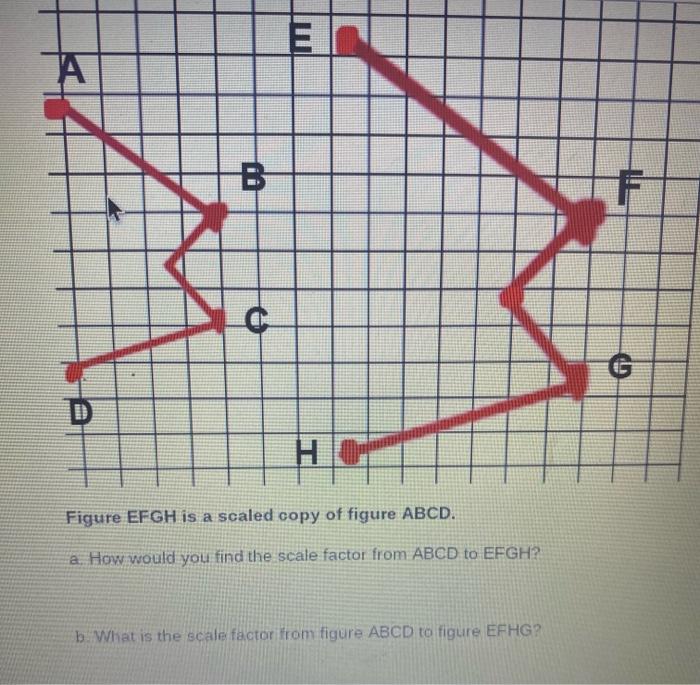 Figure EFGH is a scaled copy of figure ABCD. a. How | Chegg.com