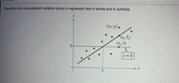 Solved Describe the unexplained variation about a regression | Chegg.com