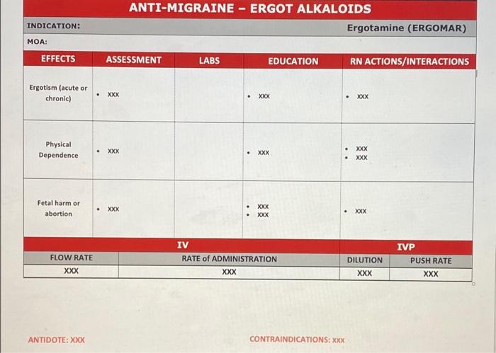 Solved INDICATION: MOA: EFFECTS Ergotism (acute or chronic) | Chegg.com