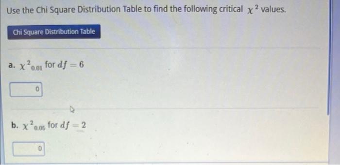 Solved Use the Chi Square Distribution Table to find the | Chegg.com