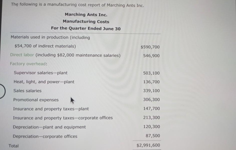 Solved The following is a manufacturing cost report of | Chegg.com