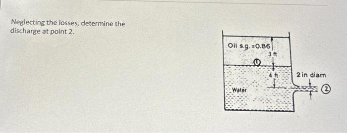 Solved Neglecting the losses, determine the discharge at | Chegg.com